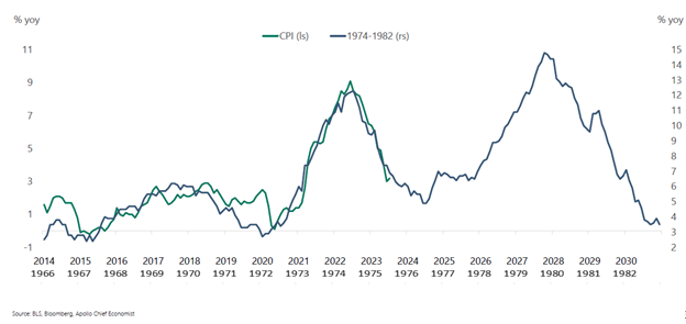 Contemplating the Inflationary Cycle